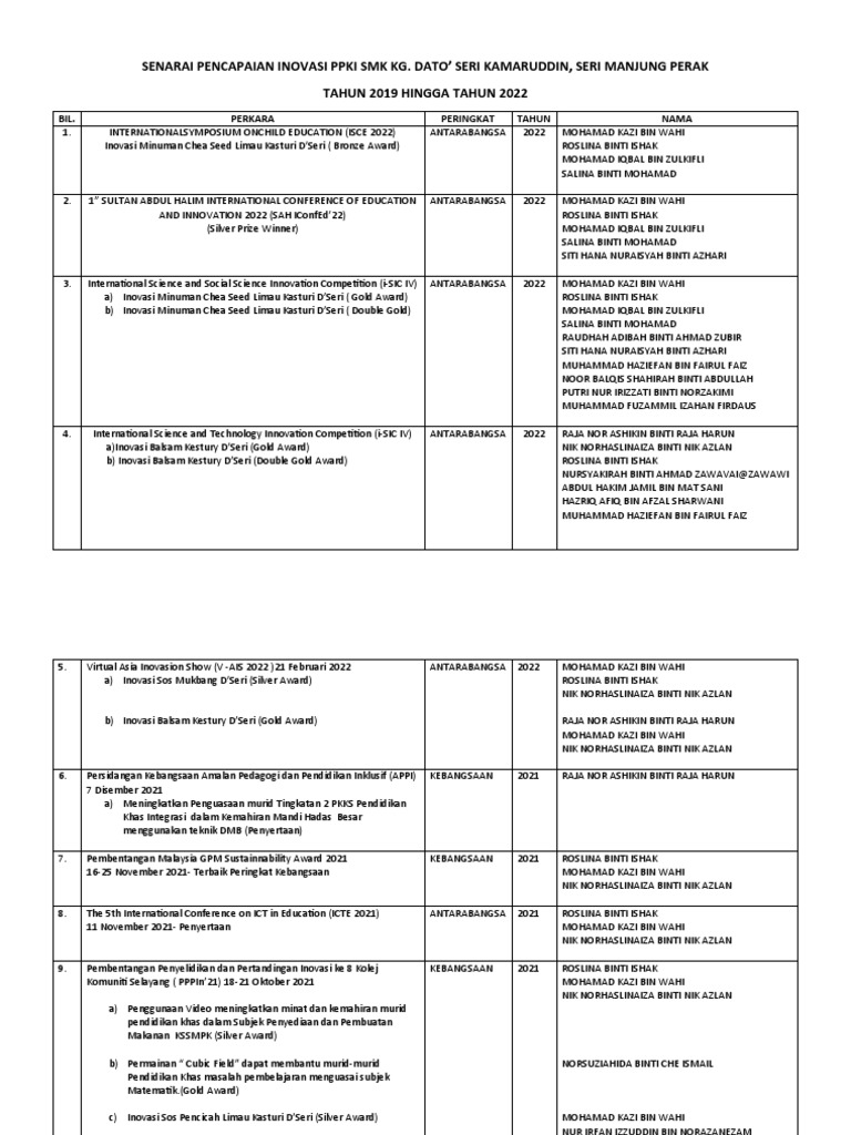 Pencapaian Inovasi PPKI SMK 2019-2022 | PDF