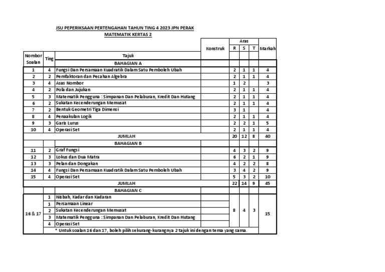 Jsu PPT t4 Math k2 | PDF