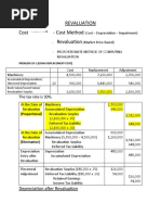 Revaluation of Property, Plant, and Equipment | PDF | Depreciation ...