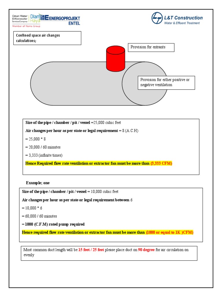 Ventilation Flow Rate Calculations | PDF