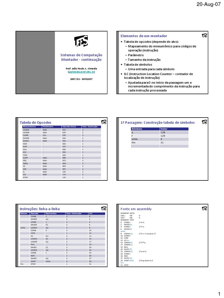 Tabela de Opcodes | PDF | Linguagem Assembly | Áreas de Ciência da ...
