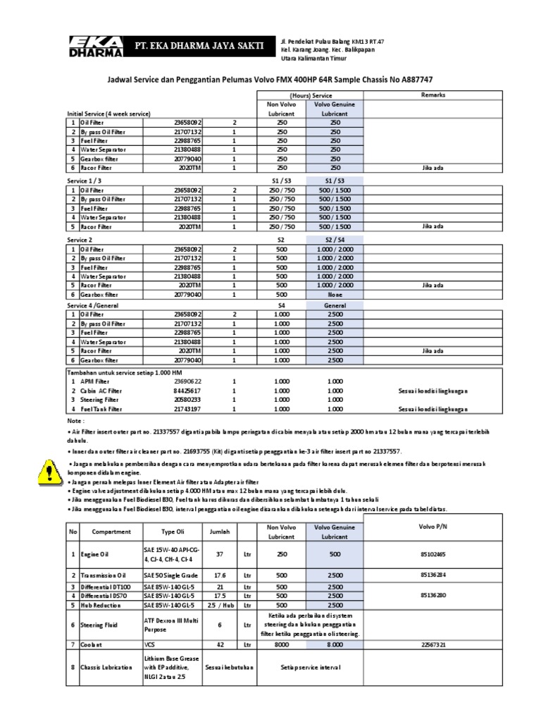 Service Interval FM400 64R I-Shift Gearbox Sample Chassis 8x New Truck ...