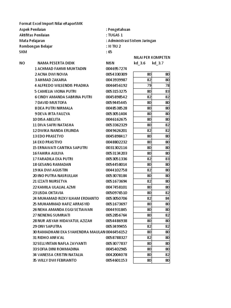 Format Nilai Pengetahuan eRaporSMK Administrasi Sistem Jaringan XI TKJ ... Format Nilai Pengetahuan eRaporSMK Administrasi Sistem Jaringan XI TKJ ...
