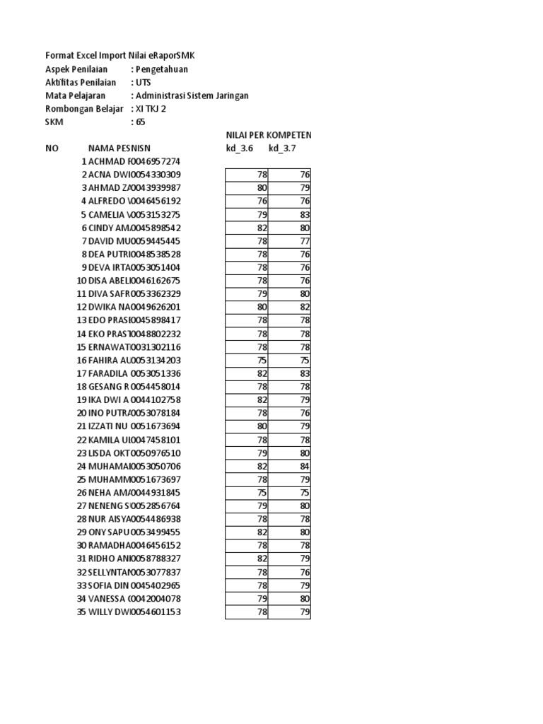 Format Nilai Pengetahuan eRaporSMK Administrasi Sistem Jaringan XI TKJ ... Format Nilai Pengetahuan eRaporSMK Administrasi Sistem Jaringan XI TKJ ...