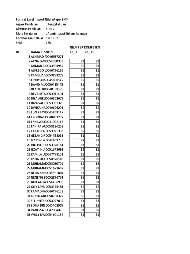 Format Nilai Pengetahuan eRaporSMK Administrasi Sistem Jaringan XI TKJ ... Format Nilai Pengetahuan eRaporSMK Administrasi Sistem Jaringan XI TKJ ...