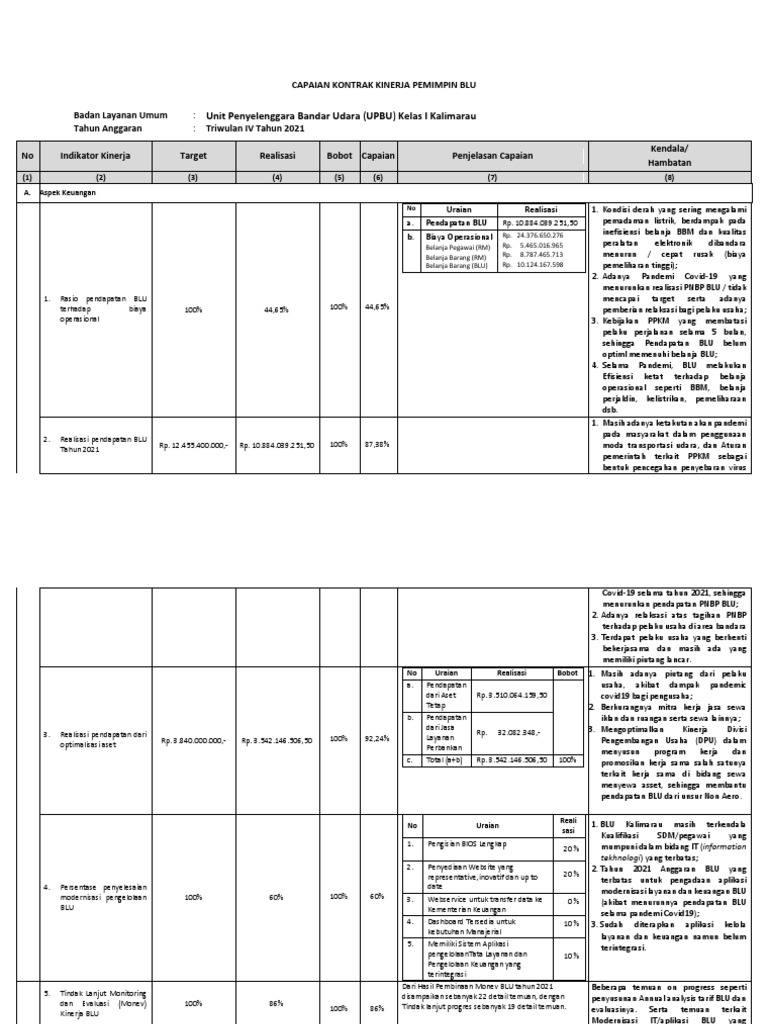 Capaian KPI TW IVtahun 2021 BLU Kalimarau | PDF