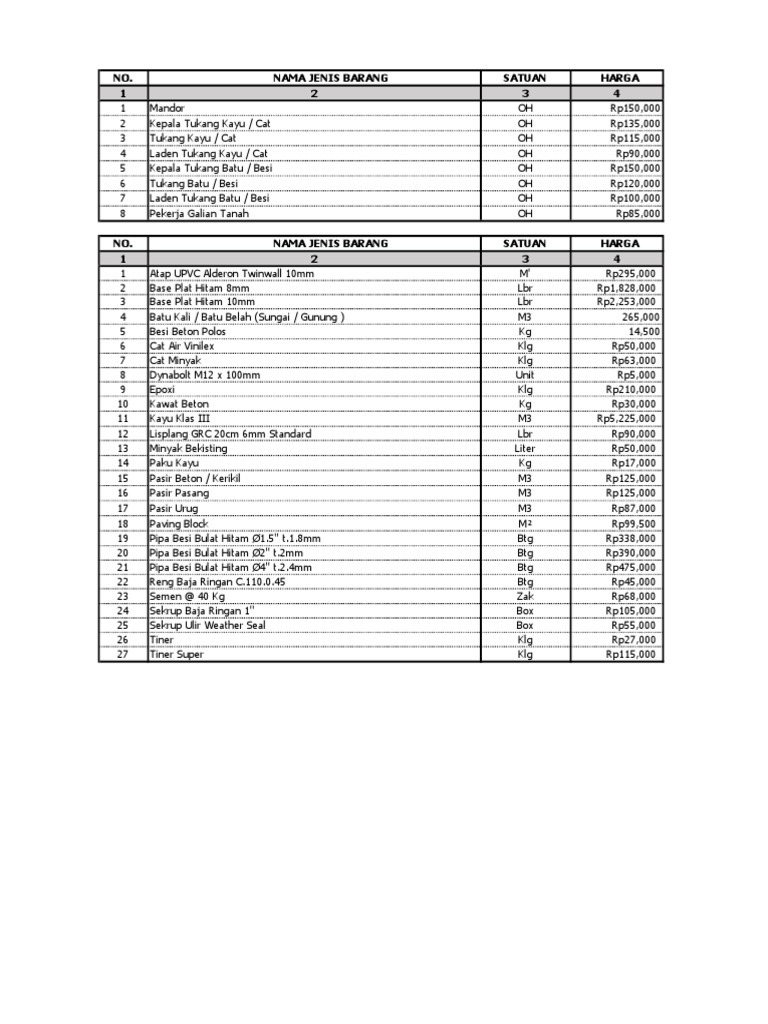Harga Satuan Atap Alderon Penawaran | PDF
