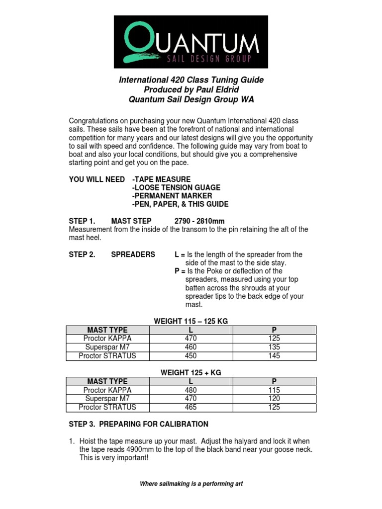 Quantum 420 Tuning Guide | PDF | Watercraft | Sailing Ships