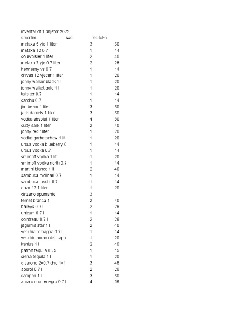 Untitled Spreadsheet | PDF | Distilled Drinks | Drink Untitled Spreadsheet | PDF | Distilled Drinks | Drink