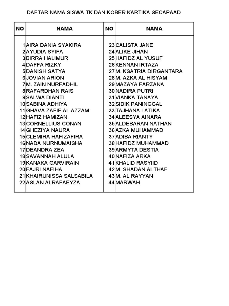 Nama Siswa TK Kartika | PDF