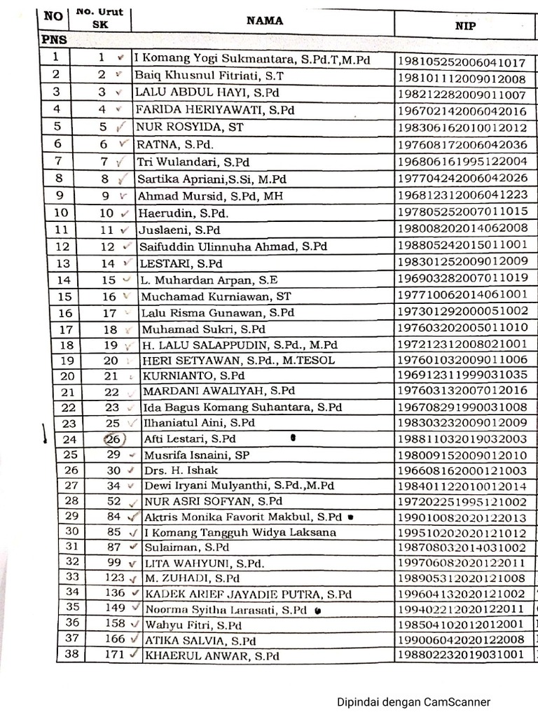 Daftar Nama Guru | PDF