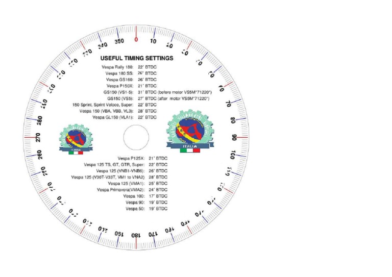 Disco Graduato | PDF
