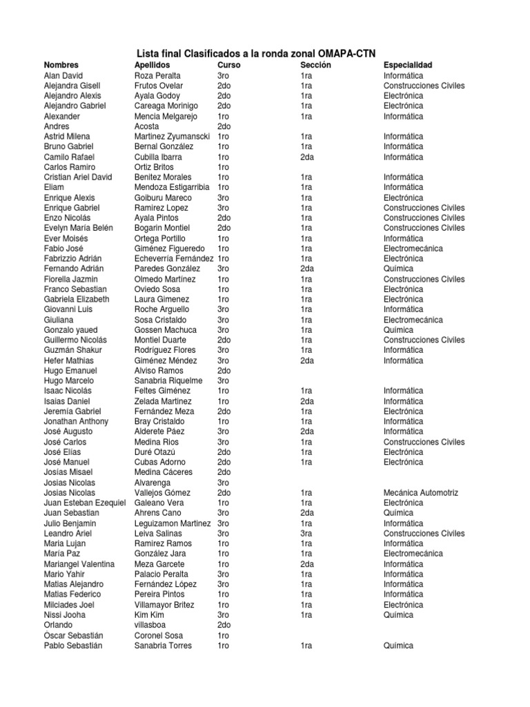Lista Final Clasificados A La Ronda Zonal OMAPA-CTN 2023 | PDF