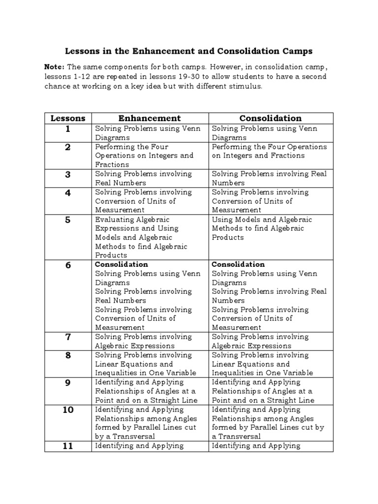 Lessons in The Enhancement and Consolidation Camps | PDF | Equations ...