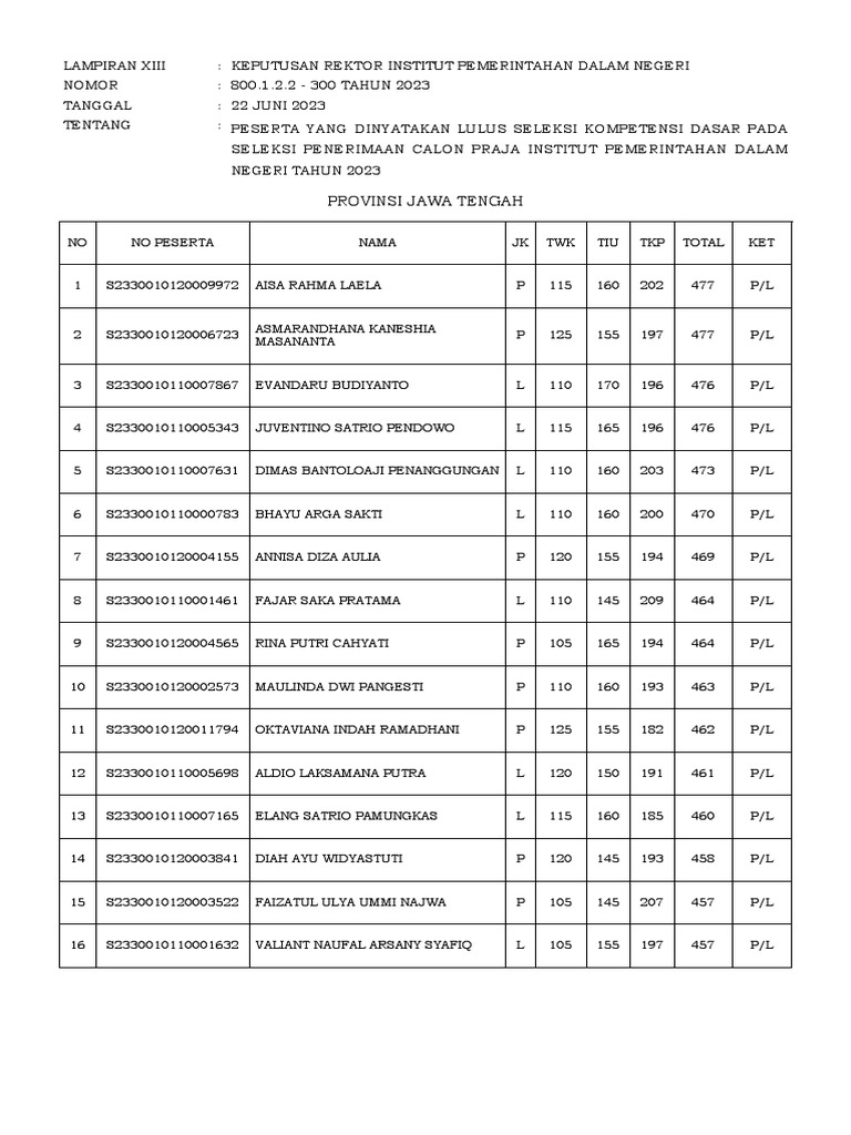 2023 TKDH 33 Jateng | PDF