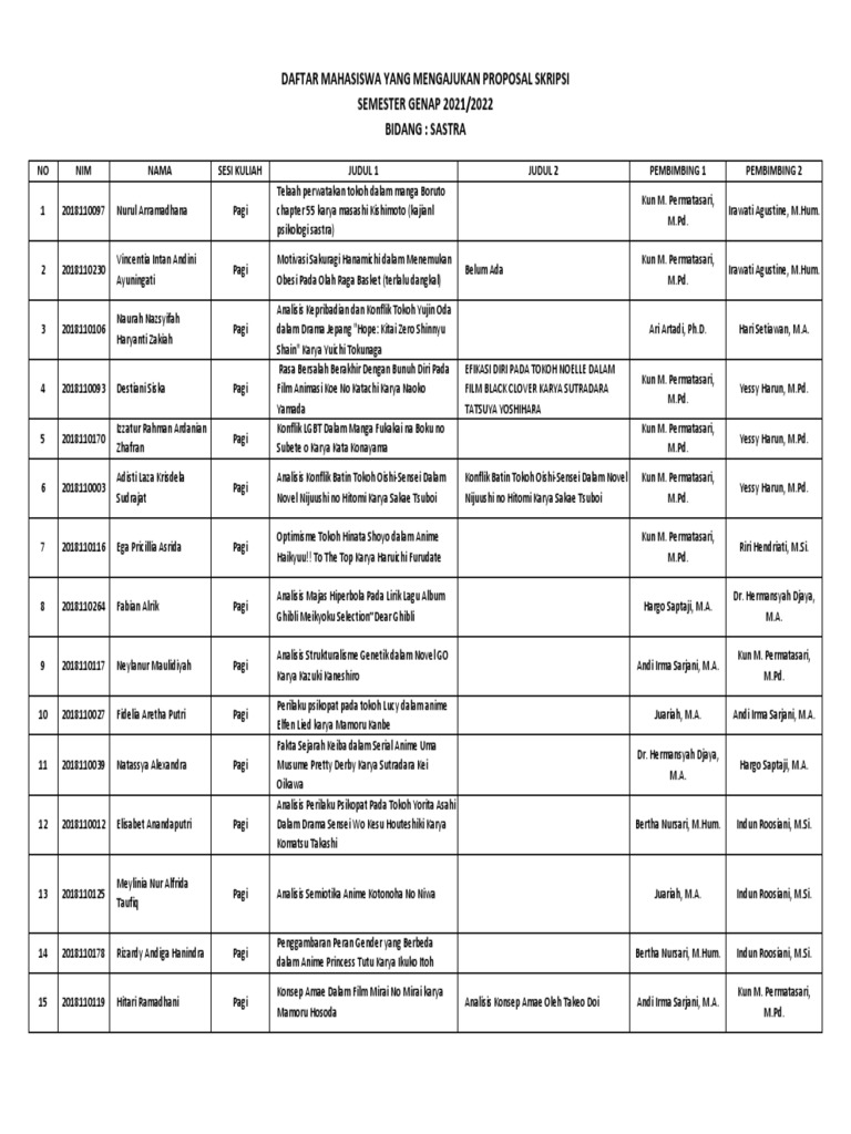 SASTRA_Dosen Pembimbing Skripsi Semester Genap 2021-2022 | PDF