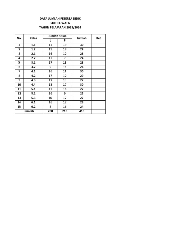 Laporan PD Sdit El Wafa 2023 - 2024-1 | PDF