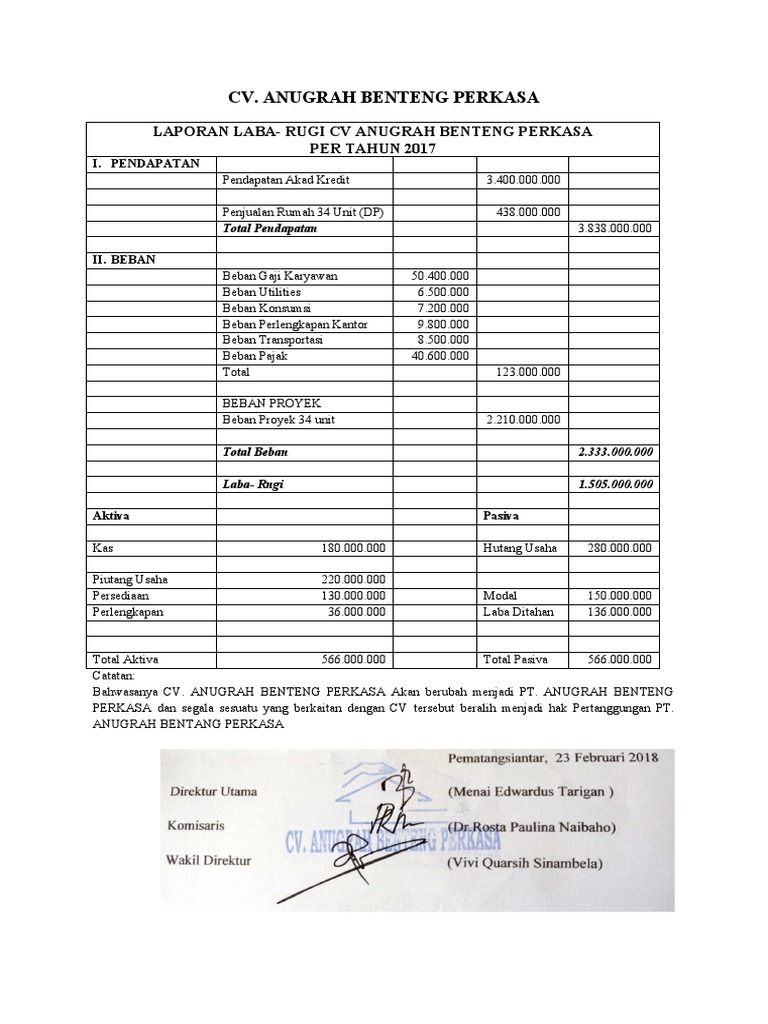 Laporan Laba-Rugi CV Anugrah Benteng Perkasa Per Tahun 2017 | PDF