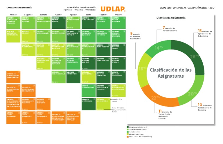 Udlap Plan de estudios | PDF