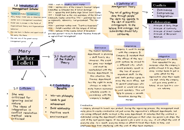 Mind Map Mary Parker Follett | PDF | Organizational Behavior | Business