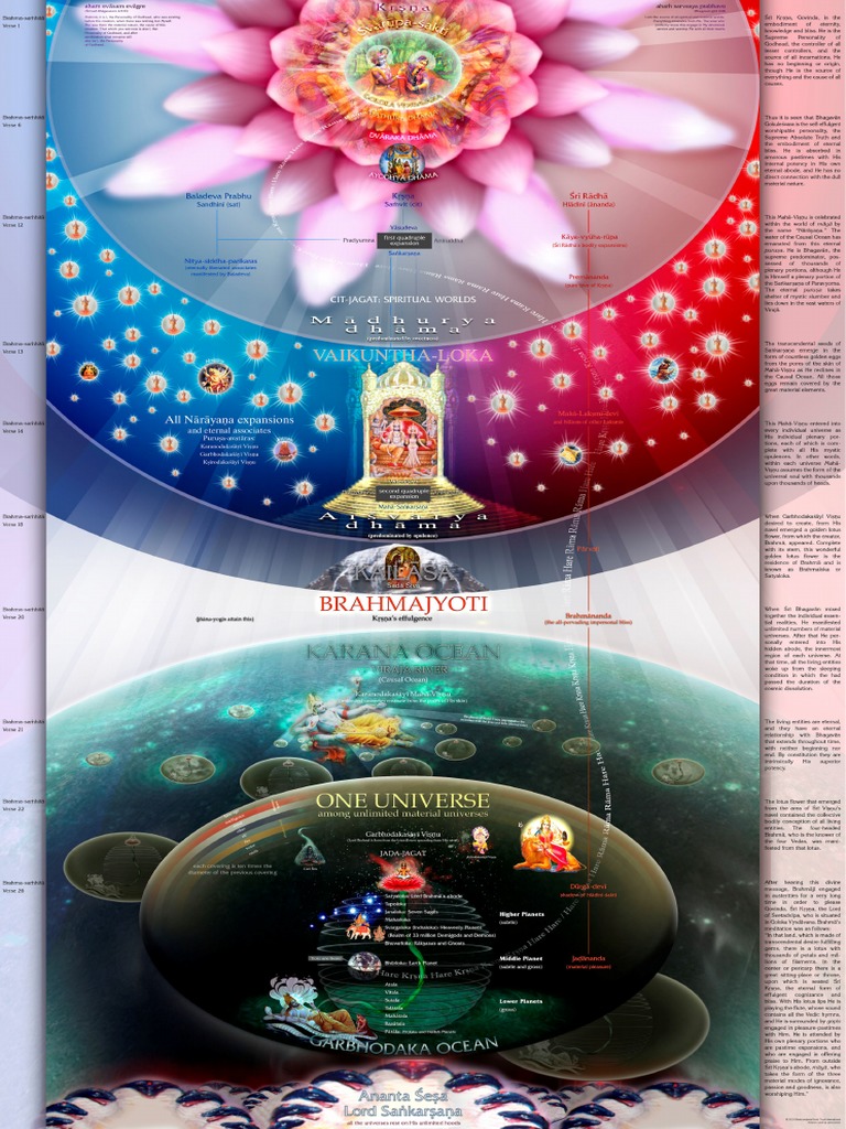 Golok Chart | PDF