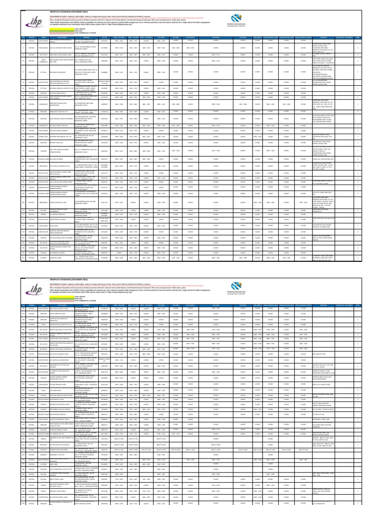 IHP Clinic Listing - DECEMBER 2022 (MEDIPLUS STANDARD) | PDF