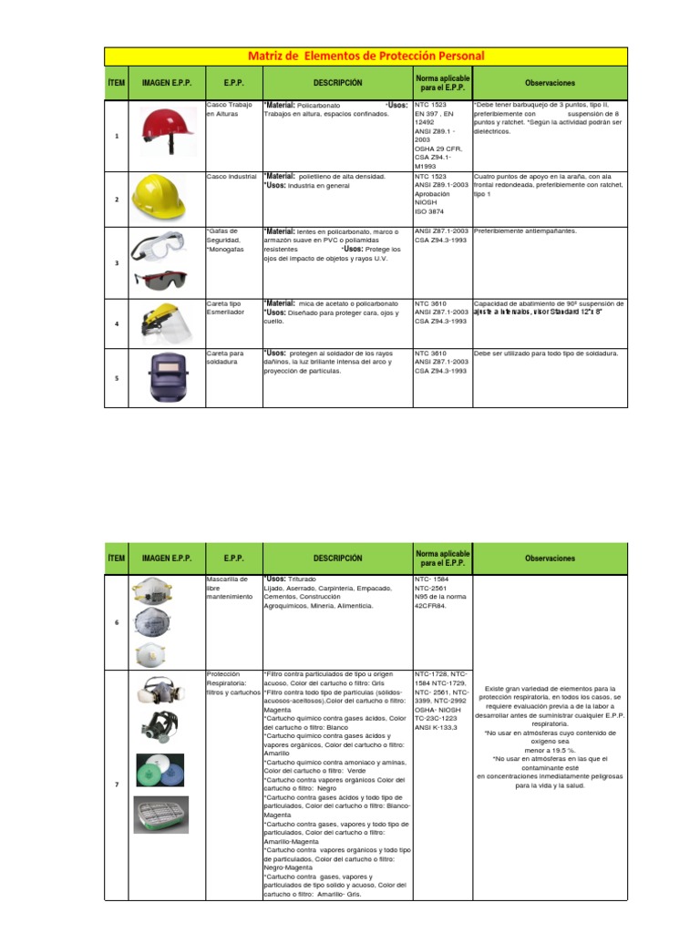 Matriz de Elementos de Protecci N Personal 1688008985 | PDF | Materiales | Química