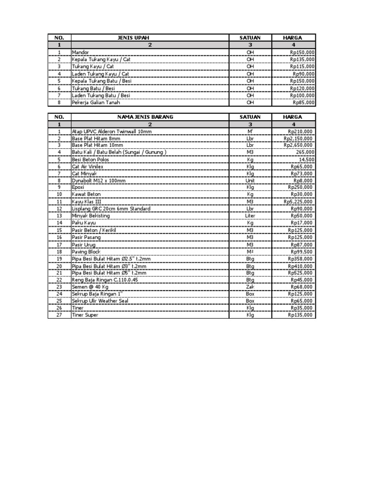 Harga Satuan Atap Motor Alderon Penawaran | PDF