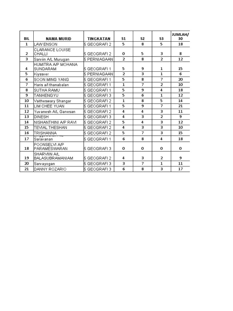 Jawapan PPPT T5 | PDF