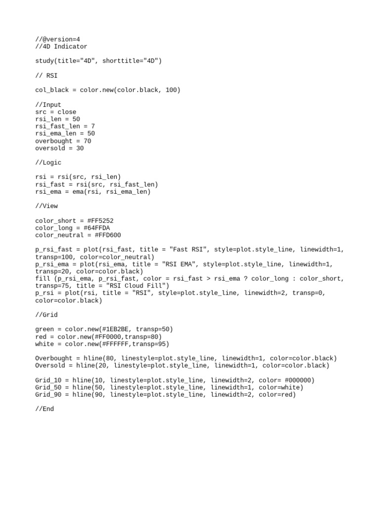 4D Indicator TradingView | PDF