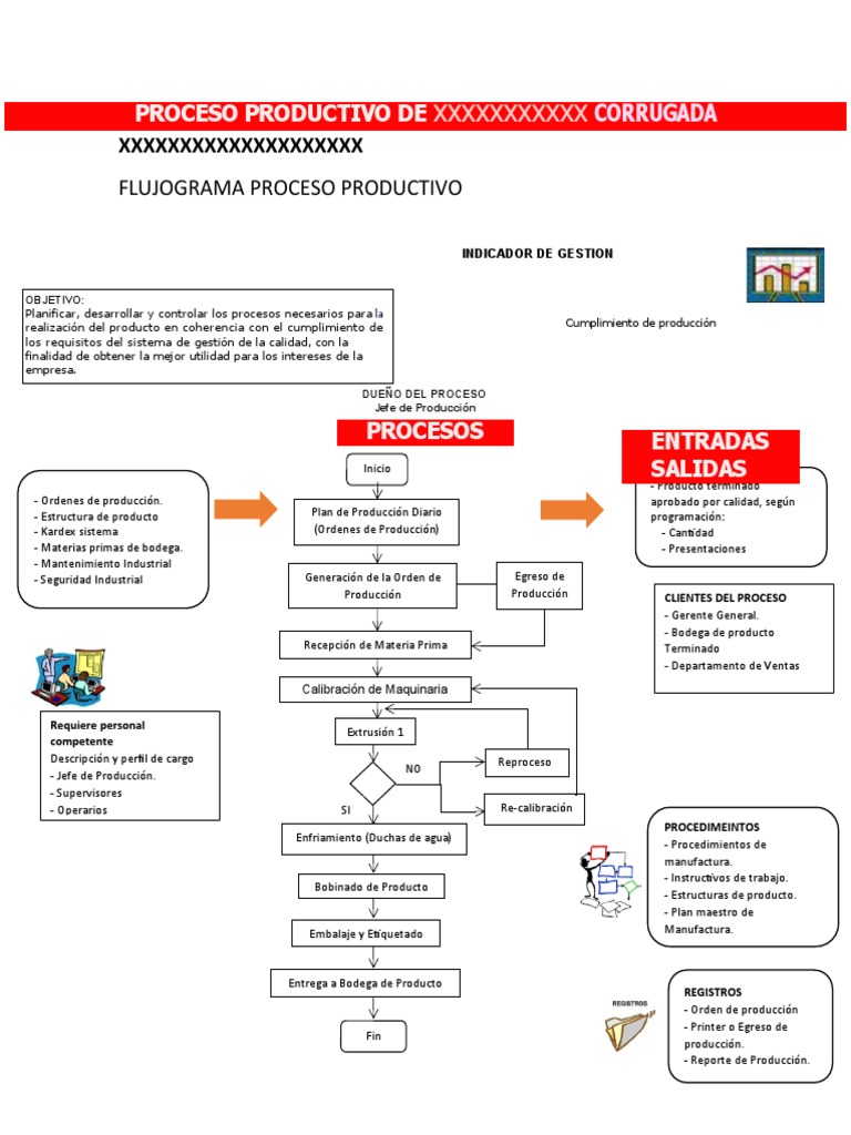 FORMATO | PDF | Calidad (comercial) | Producción y fabricación