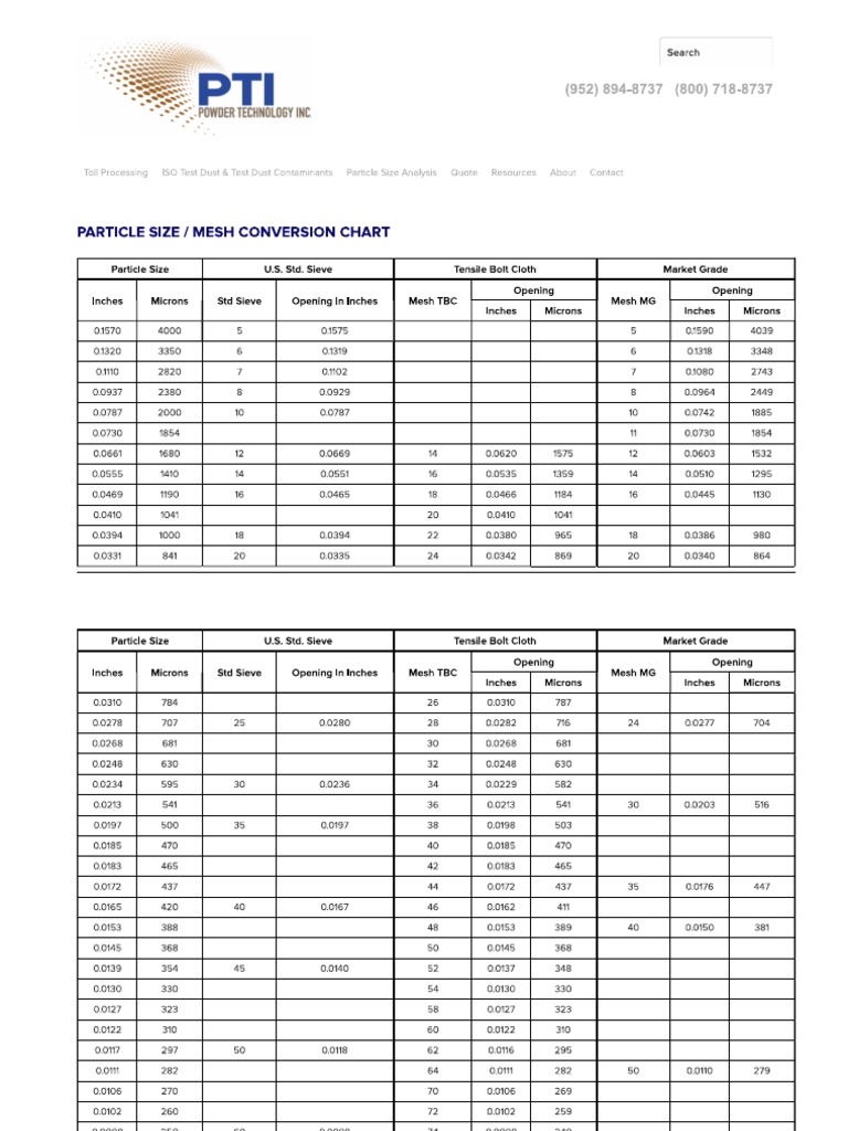 Mesh Convertion To Micron | PDF
