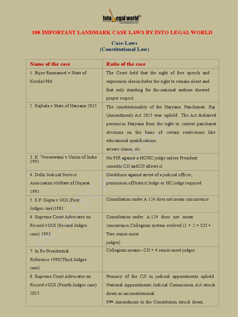 100 Landmark Judgments in Constitutional Law | PDF | Government Of ...
