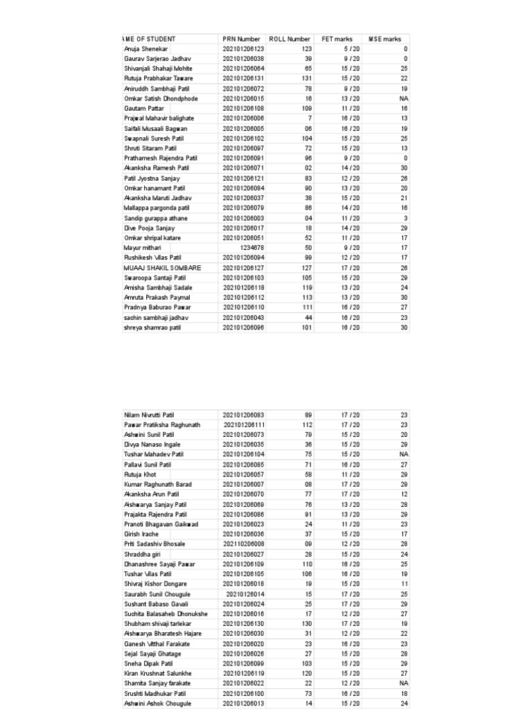 FET - MSE Marks - Sheet1 | PDF