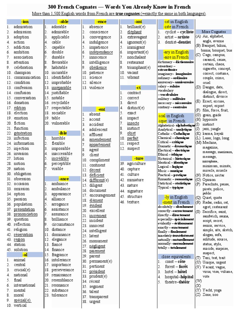 300 French Cognates | PDF