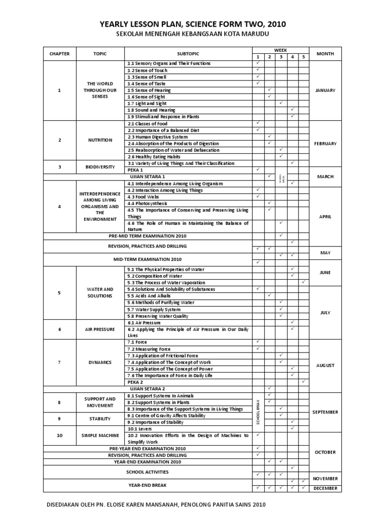 2010 Science Yearly Lesson Plan | PDF