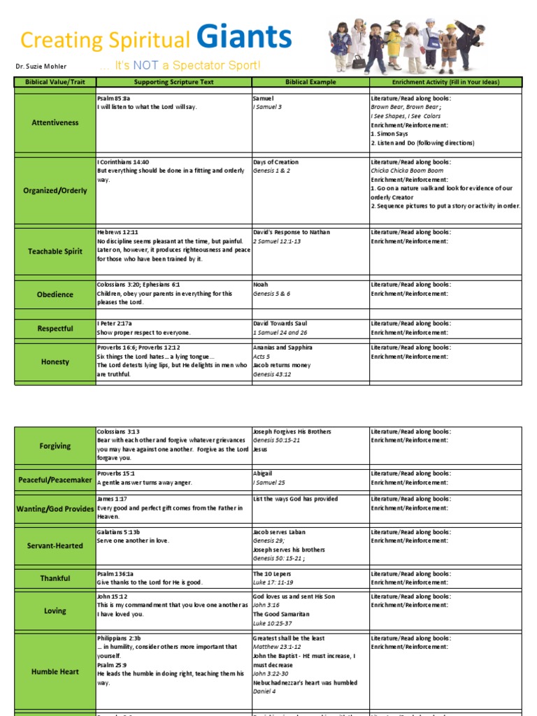 Biblical Integrations Idea Sheet and Resource List PDF | PDF