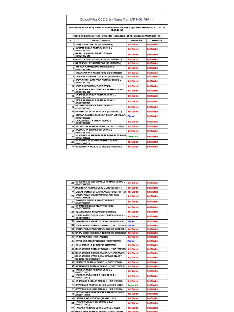 Marks Entry Status | PDF