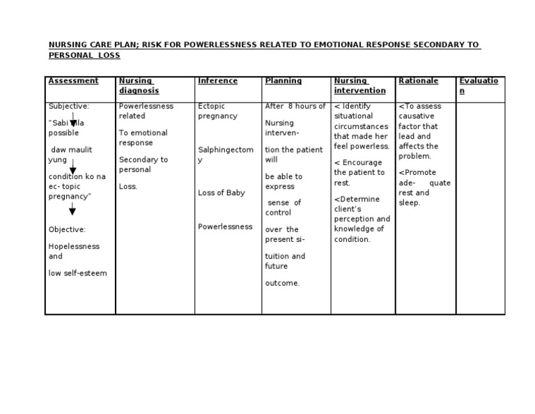 Nursing Care Plan Risk For Powerlessness Related To Emotional Response ...