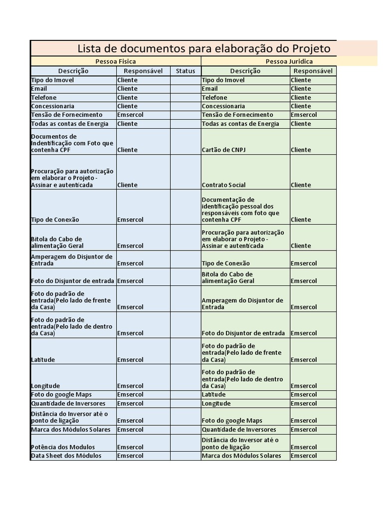 Lista de Documentos Para Elaboração Dos Projetos | PDF