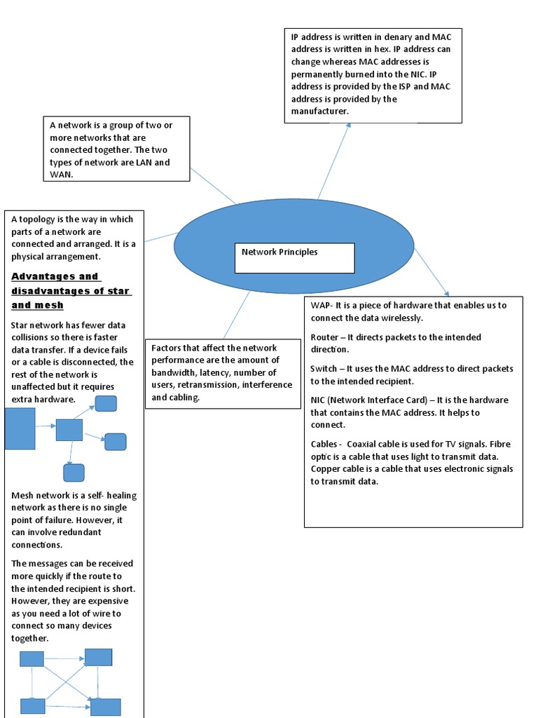 Network Mind Map | PDF | Computer Network | Network Interface Controller