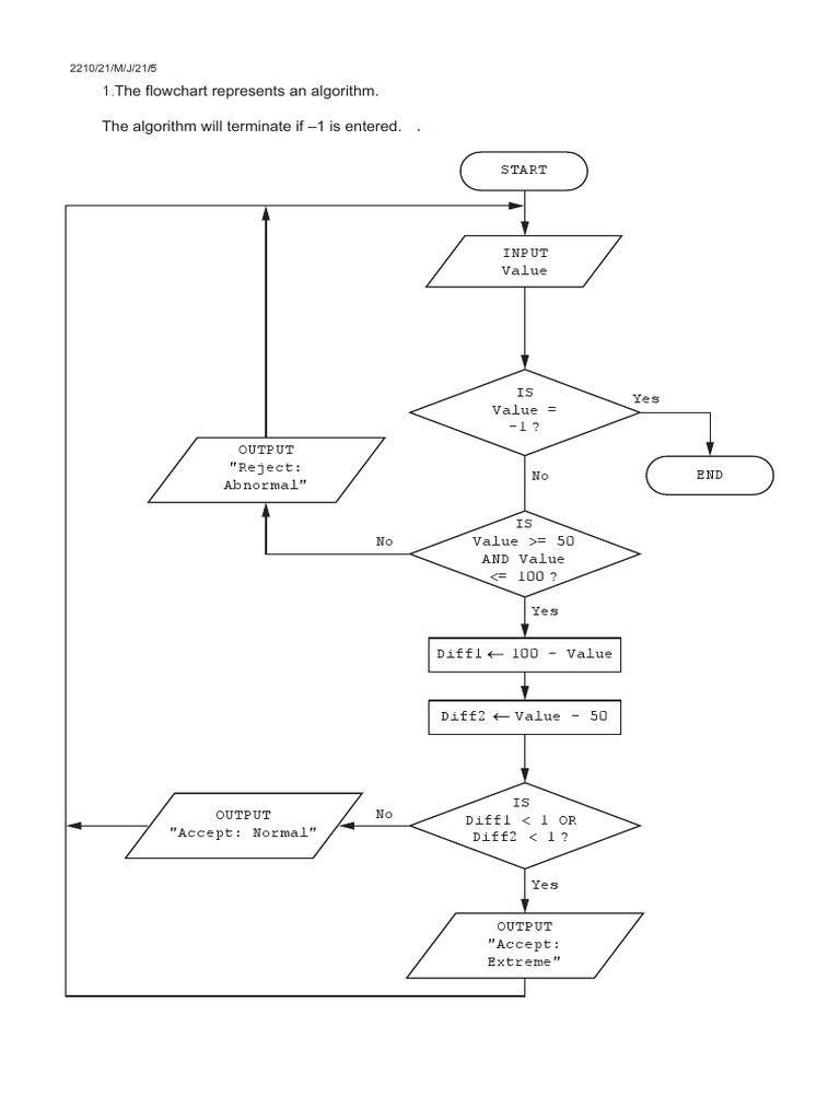 Trace Table Worksheet | PDF