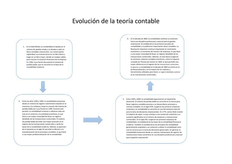 Evolución de La Teoría Contable | PDF | Contabilidad | Economias