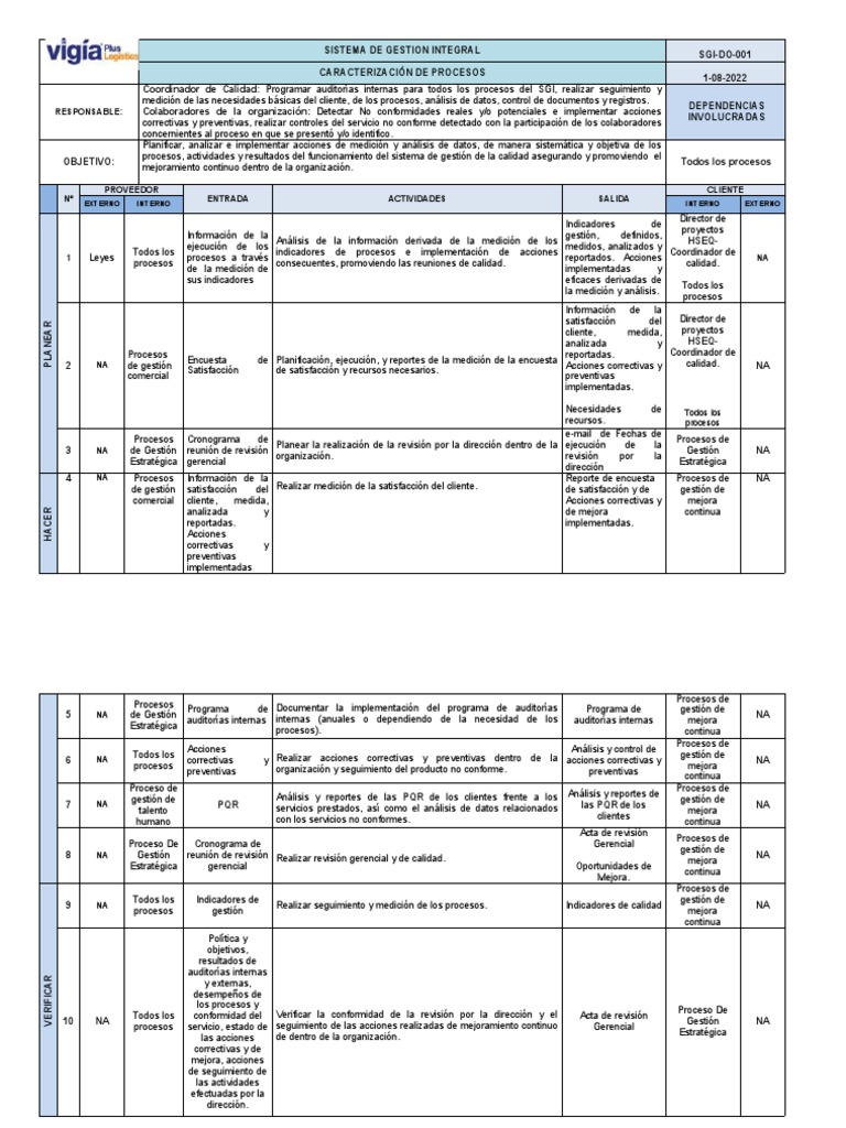 SGI DO 001 Caracterización Del Proceso de SGI 1 | PDF