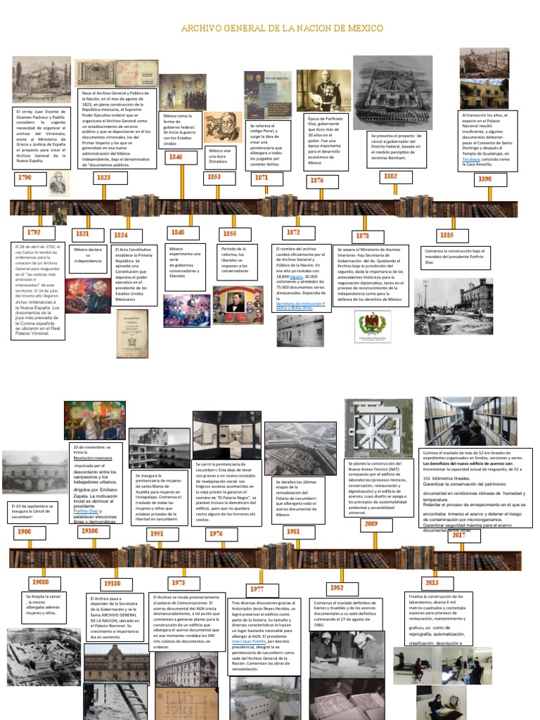 Línea Del Tiempo | PDF | México | Nueva españa