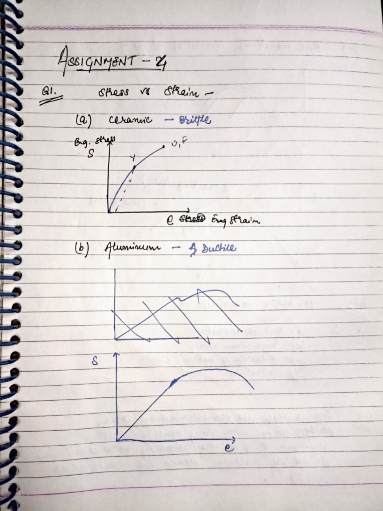 Kumar Gunjan Mse661 Assignment 4 | PDF