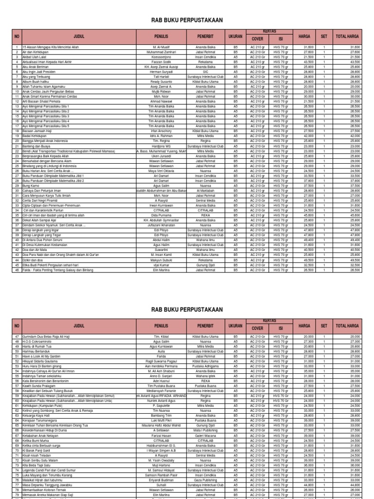 RAB PERPUSTAKAAN 5 JT | PDF