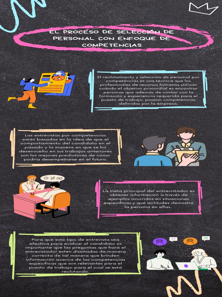 El Proceso de Selección de Personal Con Enfoque de Competencias | PDF ...