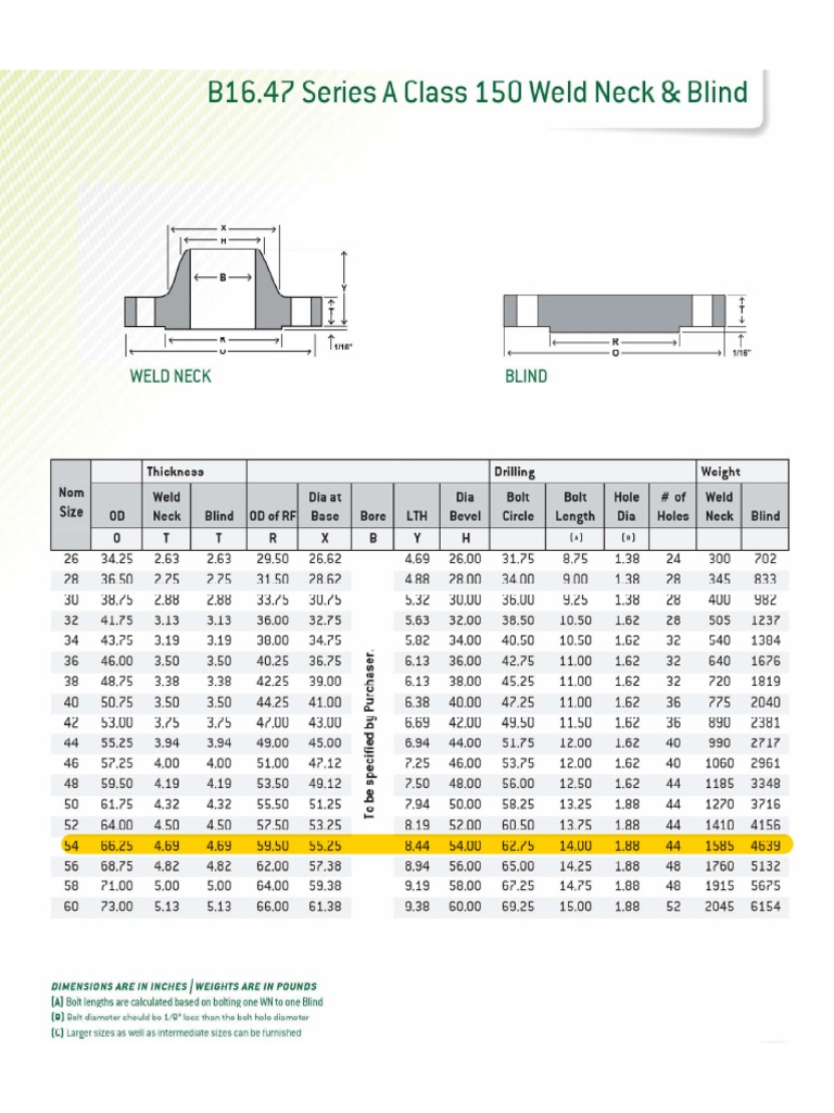 Ansi-Asme b16.47 Serie a Cl150 | PDF