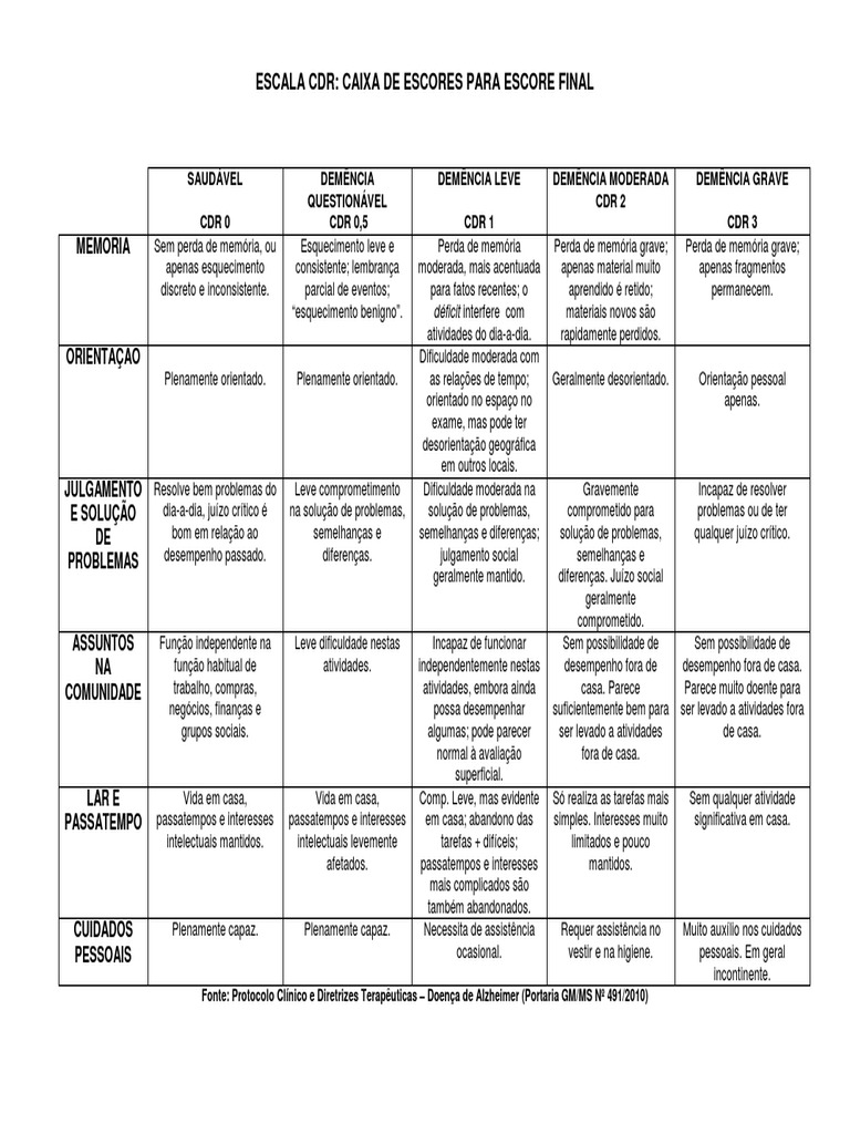 Doença De Alzheimer Escala Cdr Pdf